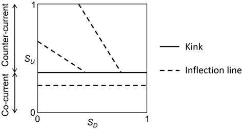Trust Region Boundaries Of The Nonlinear Space Associated With A Cell