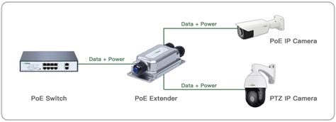 Power PoE Devices FASTCABLING