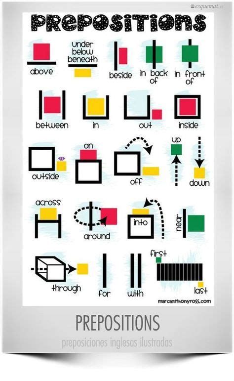Educational Infographic Free Prepositions Printable