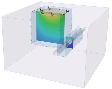 RS3 Documentation Contour Planes RS3 Documentation Contour Planes