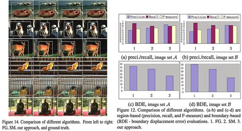 Taken From Liu Et Al 2007 7 On The Left A Visual Comparison