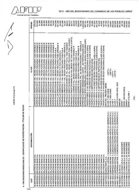 PDF Anexo 25 Resolución General 3741 AFIP Impuesto sobre los Bienes