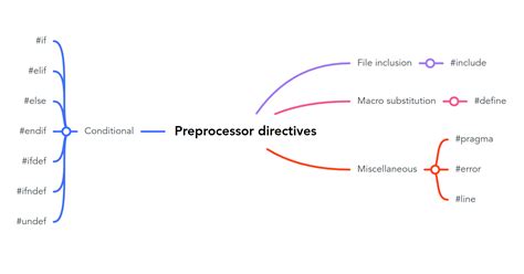 Fundamentals Of A C Program Quantmasters