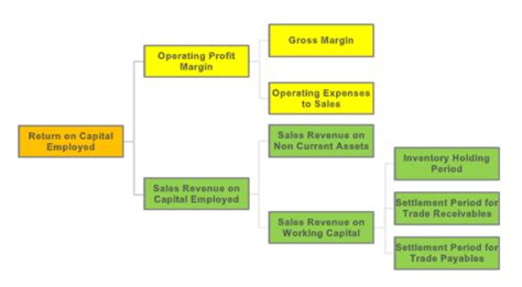 Chapter 7 Analysing And Interpreting Financial Statements Flashcards