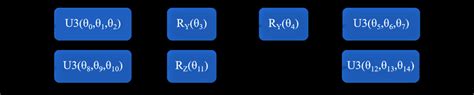 A The Overall Workflow Of The Compilation Of A Reference Logical