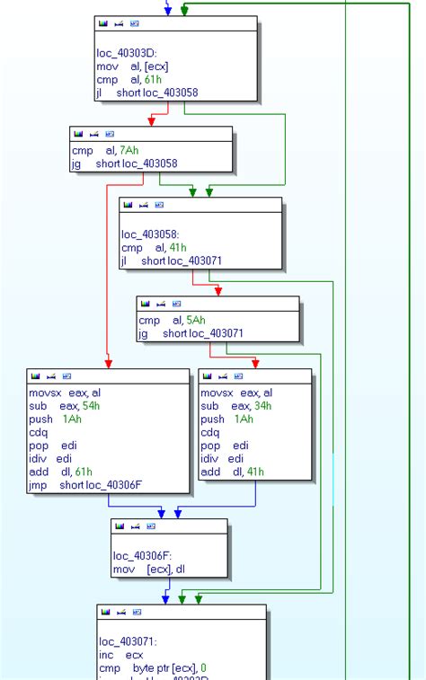 Malware Lu Analysis Pownage Of Herpesnet Botnet