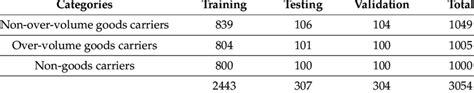 detailed description of the dataset consisting of three different