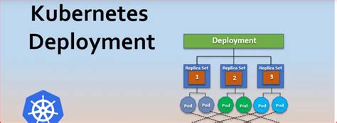 Advantages Of Deployments Over Pods In Kubernetes A Comprehensive