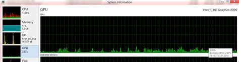 How Can I Check Percent Gpu Usage On Windows Super User