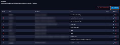 Containment Configuration Guide For Vmware Carbon Black Edr Zscaler