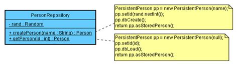 Object Slicing And Component Design With Java Theserverside