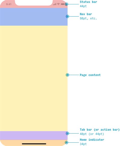 The Ios Design Guidelines An Illustrated Guide Artofit
