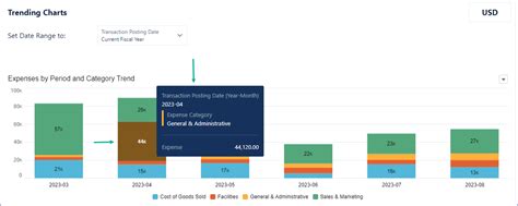 Accounting Seed Financial Analytics Accounting Seed Knowledge Base