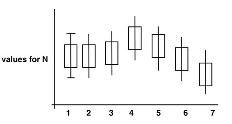 R Boxplot Of A Selected Variable Name Stack Overflow