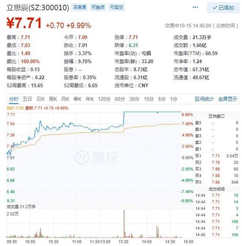 立思辰午盘后涨停，计划51亿元分拆信息安全业务 知乎