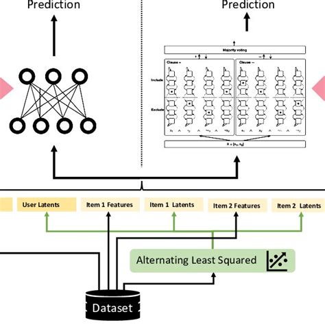 A Diagram Of The Projects Architecture Depicting The Structuring Of Download Scientific