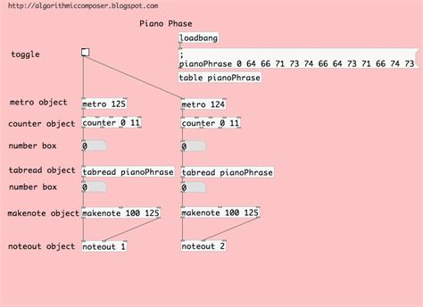 algorithmic composer piano phase puredata