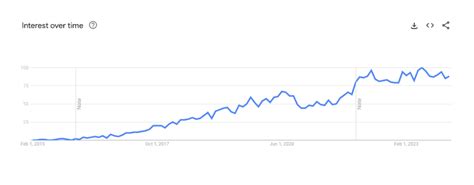 Introduction To Headless Cms — Datocms