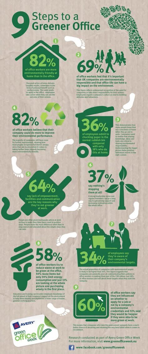 23 Green Office Ideas Green Office Infographic Green