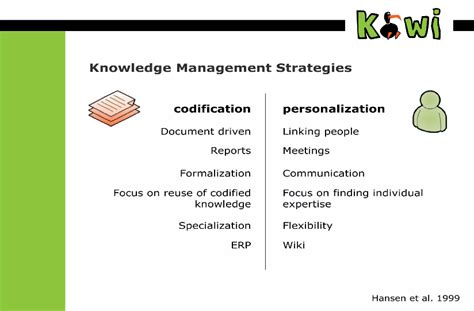Knowledge Management