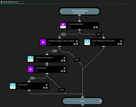 Sysdig Trigger System Capture Cortex Xsoar