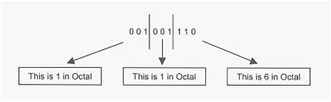 Denary Binary Octal Hex And BCD