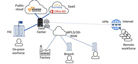 Enterprise It And Network Monitoring Solutions Veryx