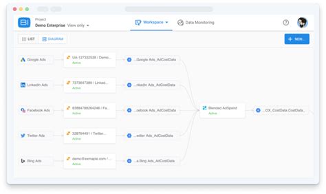 Demystifying The Basics Of Data Transformation In 2025