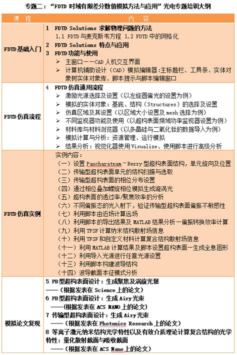 最新课程 培训中心 Fdtd 时域有限差分数值模拟方法与应用丨您身边的教育专家
