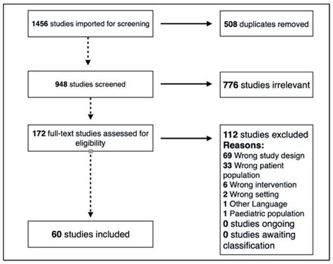 Ijerph Free Full Text Sex Differences In Exercise Induced