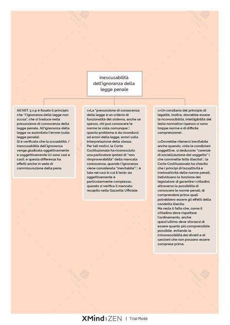 Mappe Concettuali Per Diritto Penale Errore Legge Penale Docsity
