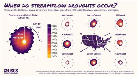 When Do Streamflow Droughts Occur [oc] R Dataisbeautiful