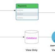 QR Code Architecture E Technical Specifications Technologies Download Scientific Diagram