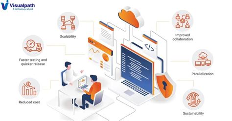 Cloud Automation Training