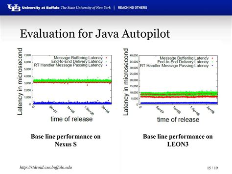 Ppt Real Time Sensing On Android Powerpoint Presentation Free