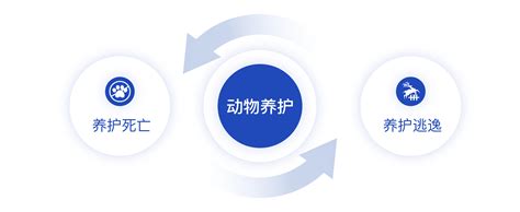 疫源疫病监测系统