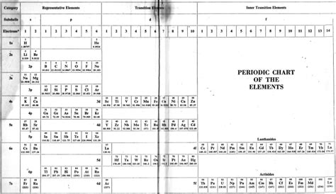 Merck Index Periodic Chart Of The Elements 1968 Periodic Chart