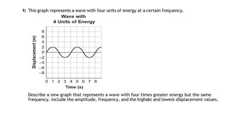 Solved 9 This Graph Represents A Wave With Four Units Of