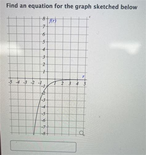 Solved Find An Equation For The Graph Sketched Below Chegg Com