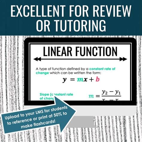 Intro To Pre Algebra Algebra I And Ii Linear Function Graphing Anchor Chart Poster