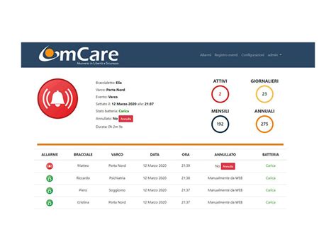 Comcare Hardware Software Platform Disoriented Patient Control