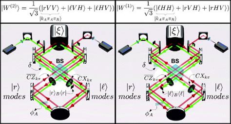 Experimental Setup For The Generation And Analysis Of Three Qubit Download Scientific Diagram