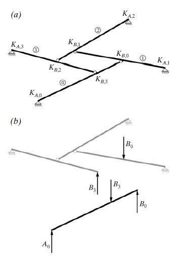 Example Of A Basic System N 4 A Statics System B Sub System
