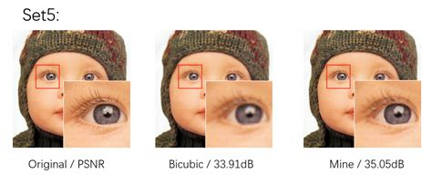 github chxy95 fsrcnn reproduction of the paper 《accelerating the