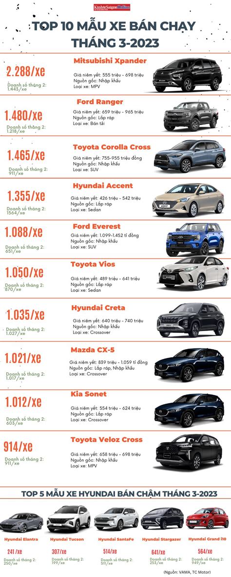 Top 10 Mẫu Xe ô Tô 2023 Sự Kiện Giới Thiệu Xe Mới