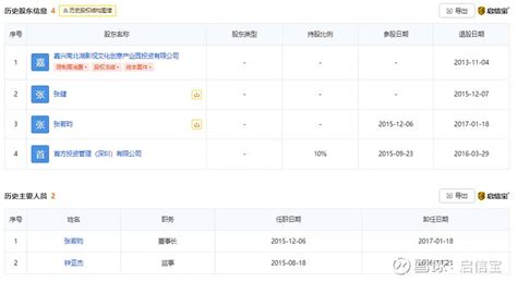 张若昀父亲被强执2000万 旗下公司均被限制高消费 近日，知名导演、演员张若昀的父亲张健被曝新增一条被执行信息。根据启信宝数据显示，执行标的