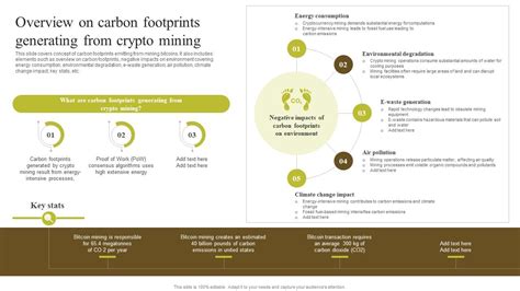 Overview On Carbon Footprints Environmental Impact Of Blockchain Energy Consumption Bct Ss Ppt