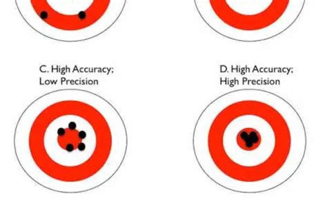 Efficient Decision Making By Listiarso Wastuargo