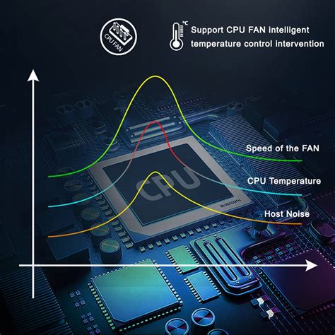Aukuoy Argb Pwm Fan Hub Wireless Computer Rgb Light Remote Control 8