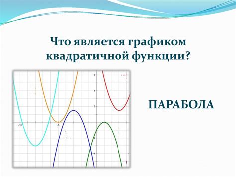 Квадратичная функция ее график и свойства Online Presentation
